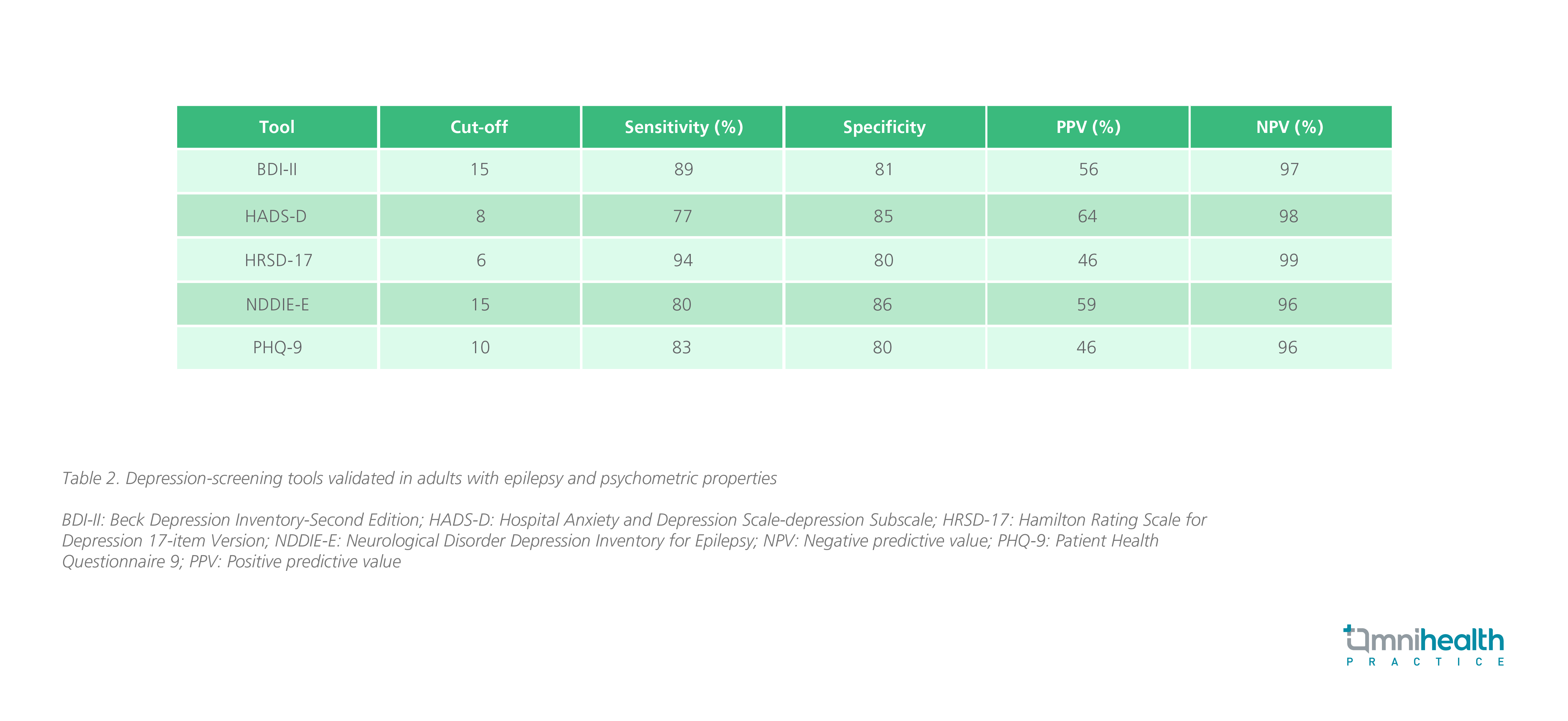 Omnihealth Practice | Diagnosis and treatment of depression in ...